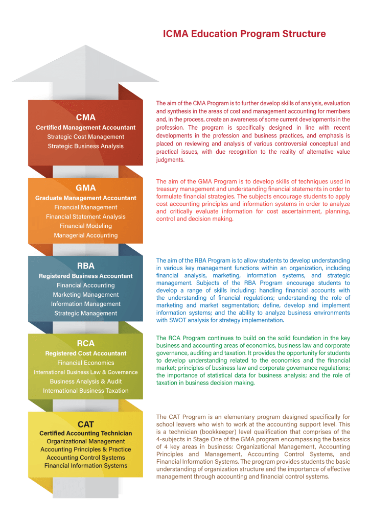 Education – CMA HK