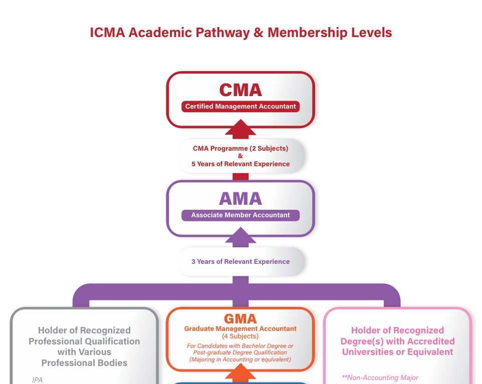 Newsletter – CMA HK